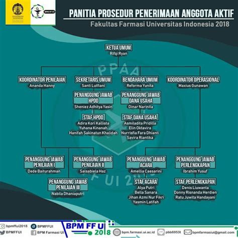 Struktur Kepanitiaan Ppaa Ikm Ff Ui 2018 Badan Perwakilan Mahasiswa