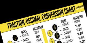 Fraction To Decimal Conversion Chart The Geek Pub