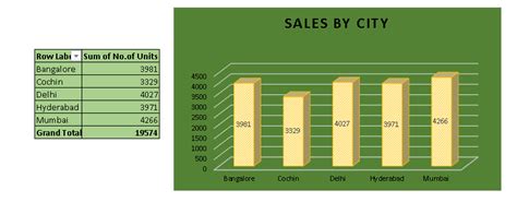 GitHub Singhdeepanshu Sales Dashboard Excel Sales Dashboard Of Various Products Which Are