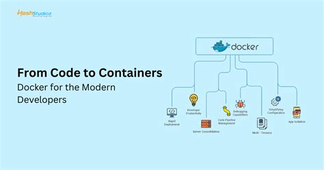 Docker For Modern Developers Code To Containers Guide