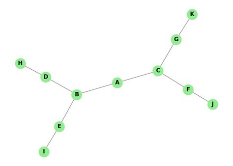 Graph Theory Graph Drawing