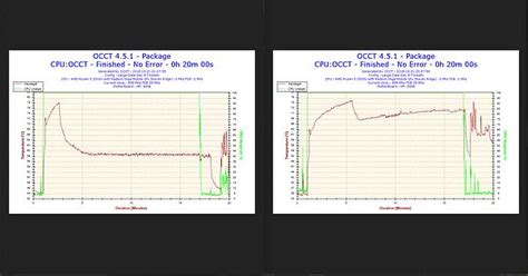 Hp Command Center Difference Between Optimized And Performance In