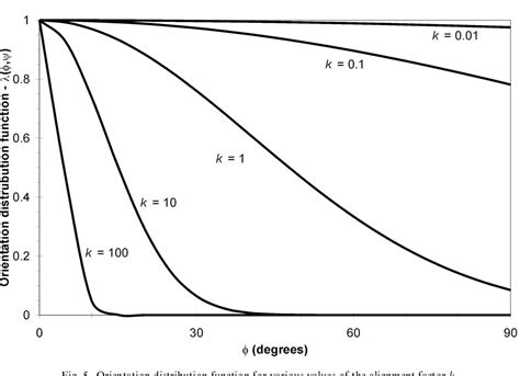 Figure 1 From Constitutive Modeling Of Nanotube Reinforced Polymer Composites Semantic Scholar