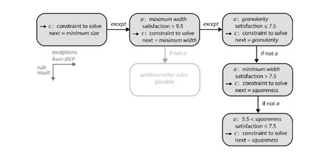 examples of a single classification ripple down rule scrdr knowledge