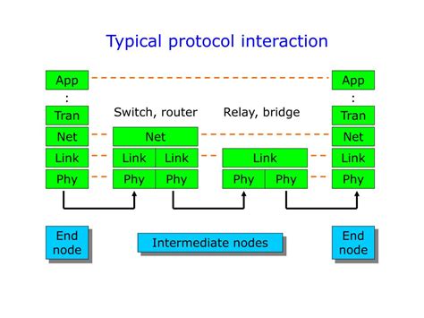 PPT ISDN Integrated Services Digital Network PowerPoint Presentation ID 399008