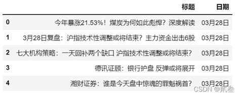 【python文本分析】——基于股评文本的情绪分析 python 交易情绪分析 csdn博客