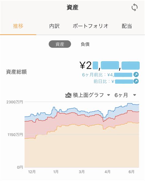 20代で資産2000万を達成した筆者が解説！【python株価分析第1回】pythonで株価データを取得する方法 Deliberate