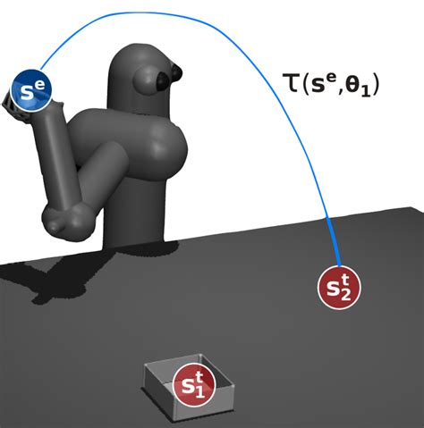 Factored Contextual Policy Search With Bayesian Optimization Robert
