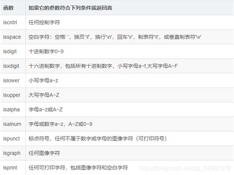 C语言中字符函数和字符串函数介绍 开发技术 亿速云