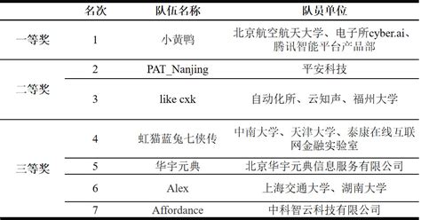 认知智能全国重点实验室