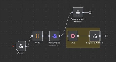 How To Serve File Downloading With Wait Node Questions N8n Community