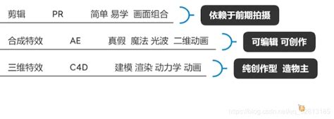 Citespace关键词分析 概念树citespace概念树 Csdn博客