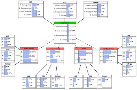 A Bayesian Network Based Integrated For Flood Risk Assessment Infra
