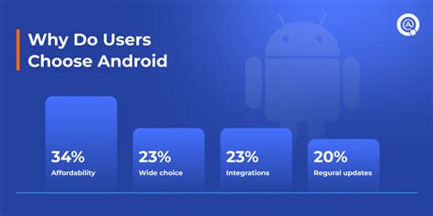 Android VS IOS Key Differences For Mobile App Testing
