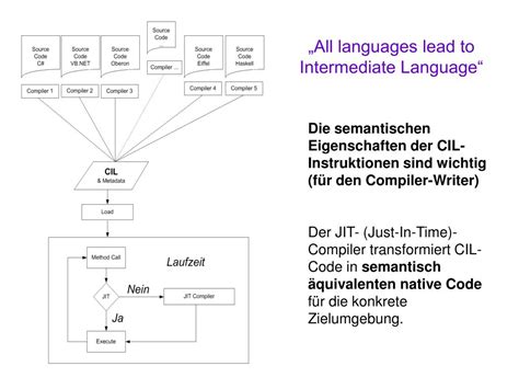 ppt cil c ommon i ntermediate l anguage powerpoint presentation