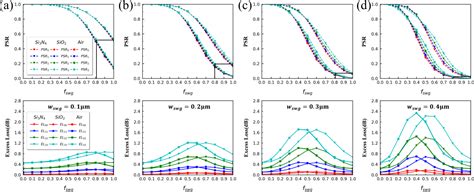 Figure 1 From Ultra Broadband Compact Arbitrary Ratio Multimode Power Splitter Based On Tilted