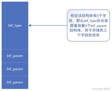 Ebpf内核实现之tracingskb Drop Reason 特性 Csdn博客 Ebpf内核实现之tracingskb Drop Reason 特性 Csdn博客