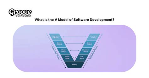 What Is The V Model Of Software Development
