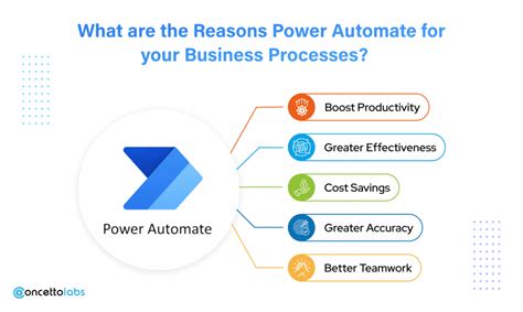 automating business process using microsoft power automate