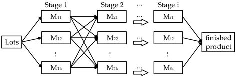 A Heuristic Based Adaptive Iterated Greedy Algorithm For Lot Streaming Hybrid Flow Shop