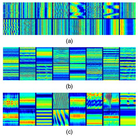 Partial Discharge Recognition With A Multi Resolution Convolutional Neural Network