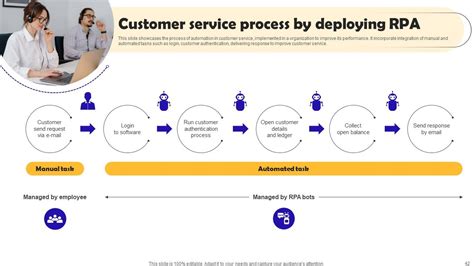 Top 10 Robotic Process Automation Powerpoint Presentation Templates In