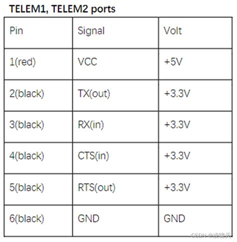 Px4与tx2通信telem2接口 Csdn博客