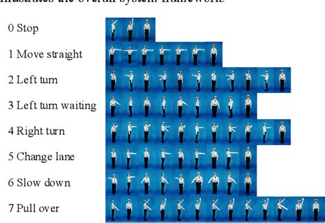 Figure 1 From Design And Implementation Of Traffic Police Hand Gesture Recognition System Based