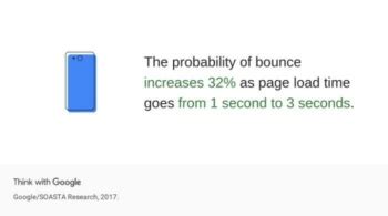 SEO Web Hosting Guide Things To Look Out For Neil Patel