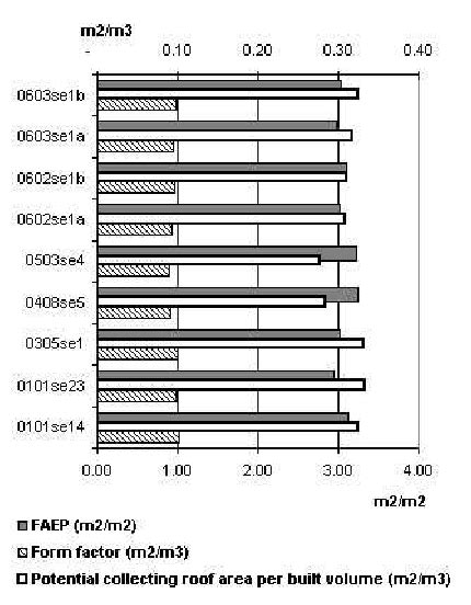 Relationship Of Variables Related To Soil Use Download Scientific Diagram