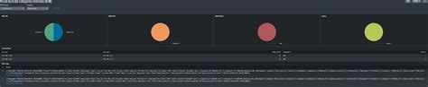 GitHub Truvis SplunkDashboards Collection Of Dashboards For Threat Hunting And More