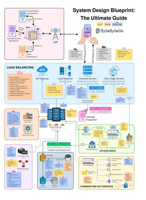 Java8 Stream Api Commonly Asked Questions About Employee Highest Salary