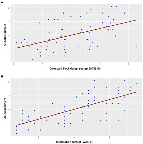 Block Design Subtest Description At Joe Alvarez Blog