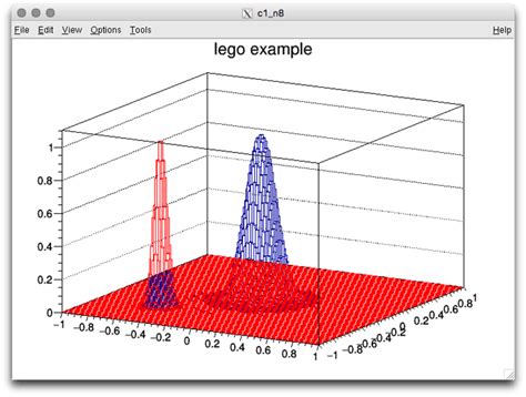 Visualisation Of Plots Draw Option ROOT ROOT Forum