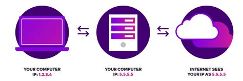 How Does ExpressVPN Work Find Out How It Keeps You Safe