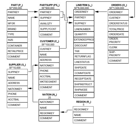 如何用外部程序优化SQL语句中的IN和EXISTS SIZE in