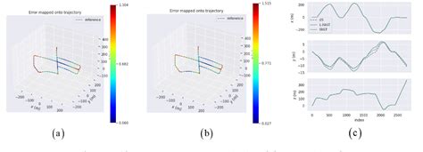figure 11 from an improved fast algorithm based on image edges for