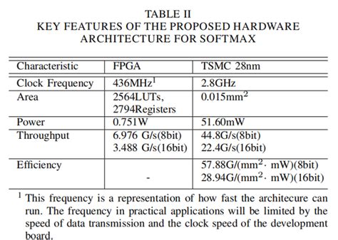 硬件友好的高效softmax函数实现调研与分析 知乎
