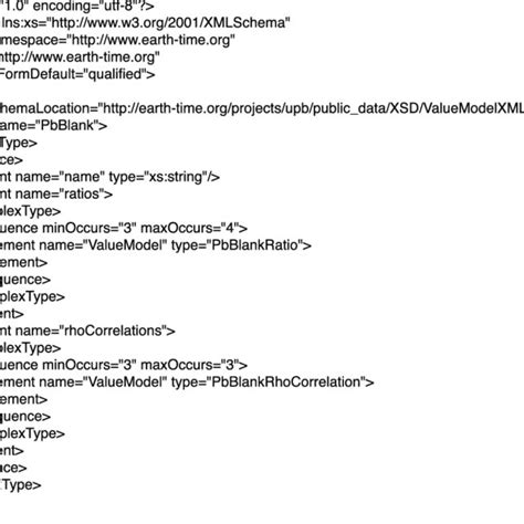 Pb Blank Schema Shown In XML Schema Language The Formatting Of This Download Scientific