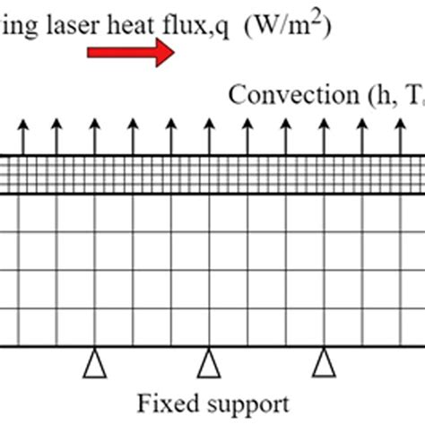boundary conditions in comsol model download scientific diagram