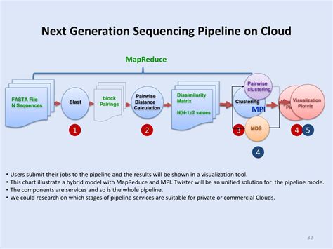 ppt hybrid cloud and cluster computing paradigms for scalable data