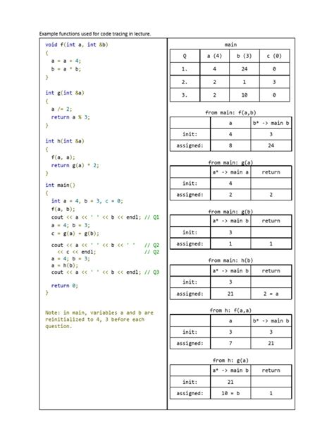 Code Tracing With Functions W Reference Parameters Pdf Parameter