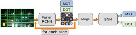 the fourth iteration of the pipeline segments the image into 15