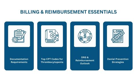 Thrombocytopenia Icd 10 Coding And Billing Best Practices