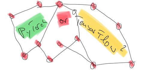 going deeper how to build and train your own models using neural