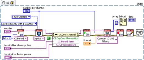 solved two edge separation ni community