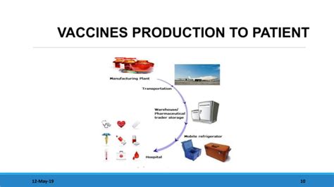 Health Policy Of Expanded Program On Immunization Pptx Infectious Diseases Diseases And