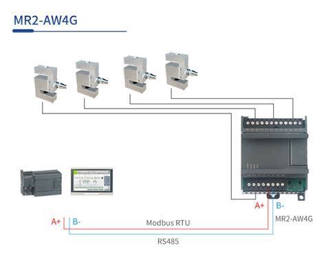 MODBUS WT Weight Measurement Module AMSAMOTION