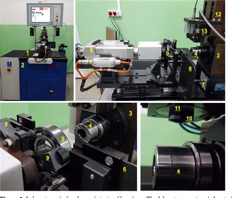 Figure 1 From Ball Bearing Fault Diagnosis Using Recurrence Analysis Semantic Scholar