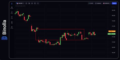 Gaps In Trading How Traders Can Benefit From Gaps In Their Daily